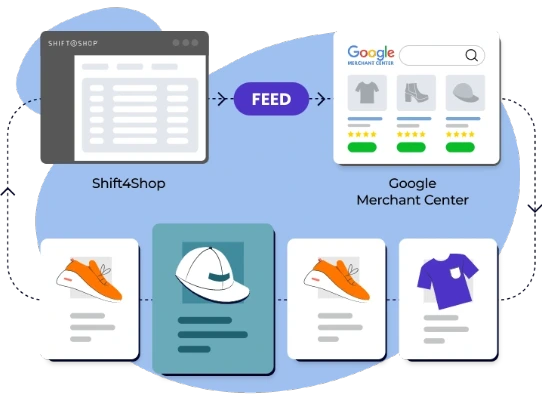 Top Shift4Shop Design and Development Company