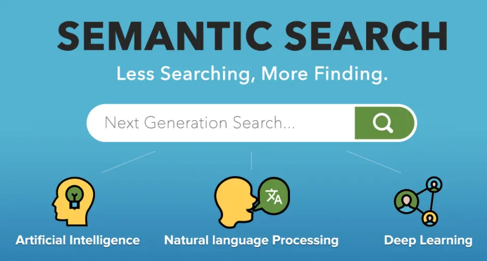 11 Effective Ways of Using Artificial Intelligence in eCommerce