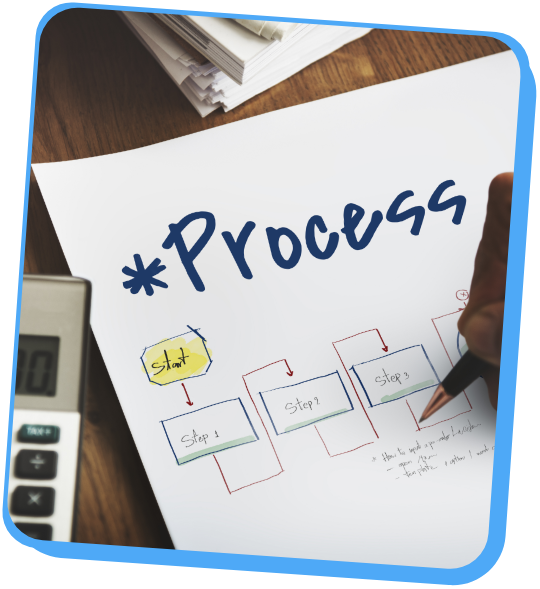 Technical Discovery Process | WebDesk Solution