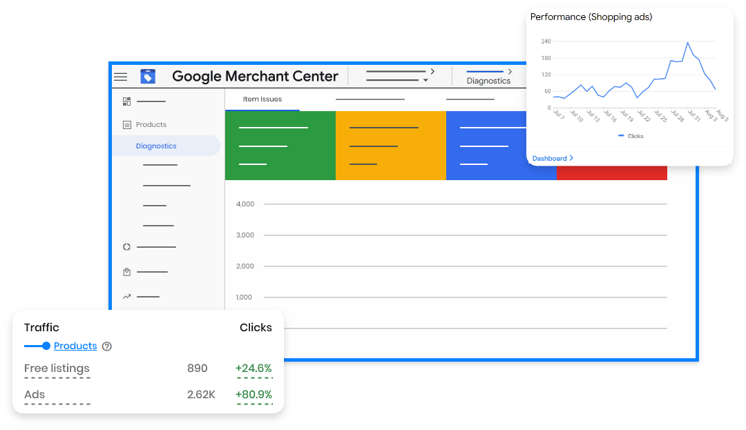 Google Shopping Ads Management Agency