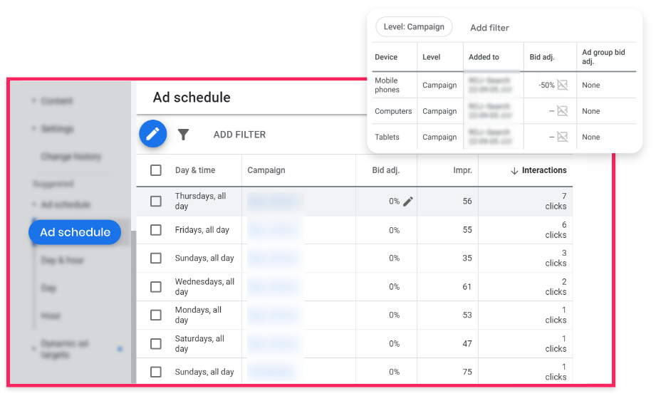 Google Shopping Ads Management Agency
